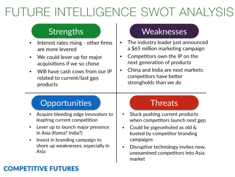 Why SWOT analysis sucks – and how to make it better with future trends ...